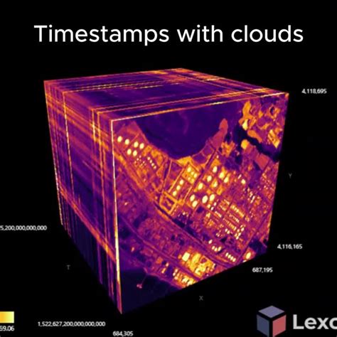 Carbon Insights On Linkedin Remotesensing Sentinel2 Clouddetection