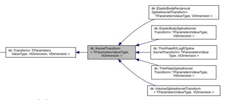 3d Registration By Landmarks Scriptpython Tps Image Analysis Imagesc Forum
