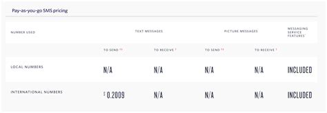 Send Sms In Java Twilio Vs Messagebird Vs Courier