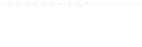 Having Trouble With Creating A Multiplication Table Rlearnjavascript