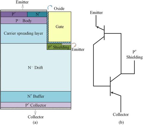 A Schematic Cross Section And B Simplified Equivalent Circuit Of Download Scientific