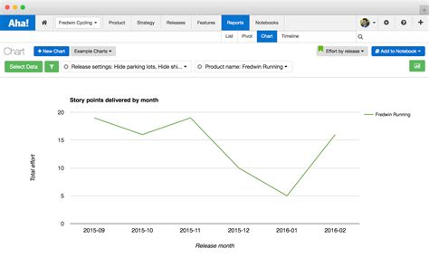 Just Launched — New Aha Visual Charting Tool Aha Software
