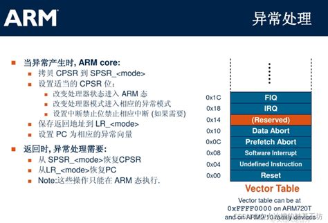 [架构之路 17]：目标系统 硬件平台 Arm Cpu架构与系列选型 Arm 选型 Csdn博客