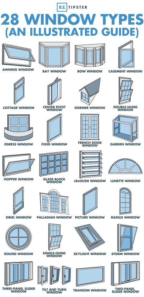 28 Window Types And Styles A Helpful Illustrated Guide Retipster Architecture Drawing Plan
