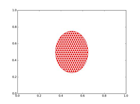 Python How To Fill A Polygon With A Custom Hatch In Matplotlib Stack Overflow