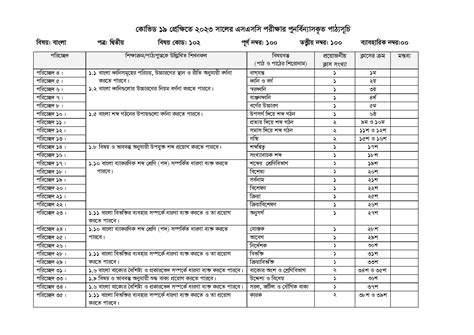 Ssc Bangla 2nd Paper Short Syllabus 2024 Pdf Download এসএসসি বাংলা ২য় পত্র সংক্ষিপ্ত সিলেবাস