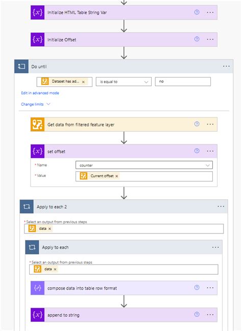 Using Arcgis Connectors For Power Automate To Get Esri Community