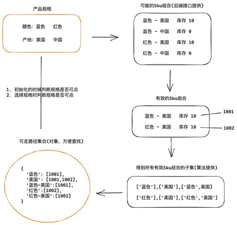 拓展部分丨2023前端最新项目vue3小兔鲜 知乎