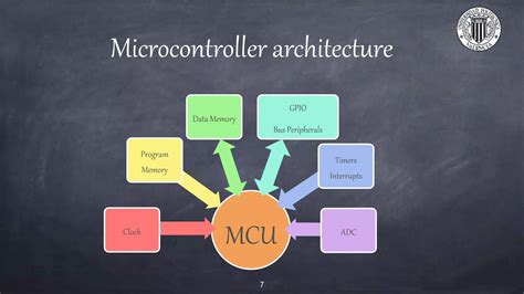 Electronics Microcontrollers For Iot Applications Pptx Computer