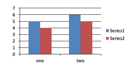 Python Pptx How To Make Legend Show Series Name Rather Than Category