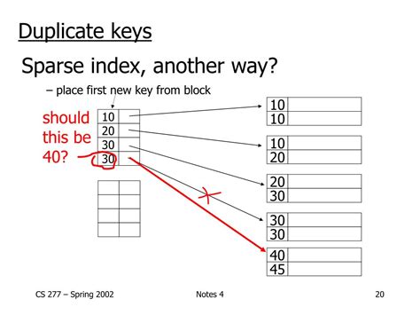 Ppt Cs 277 Database System Implementation Notes 4 Indexing