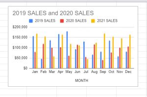 How To Add Series In Google Sheets In Examples