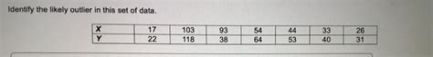 Solved Identify The Likely Outlier In This Set Of Data х Y