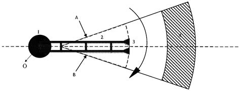 Arc Ground Interference Synthetic Aperture Radar And Measurement Method Thereof Eureka Patsnap