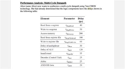 Solved Suppose The Multicycle RISC V Processor Has The Chegg