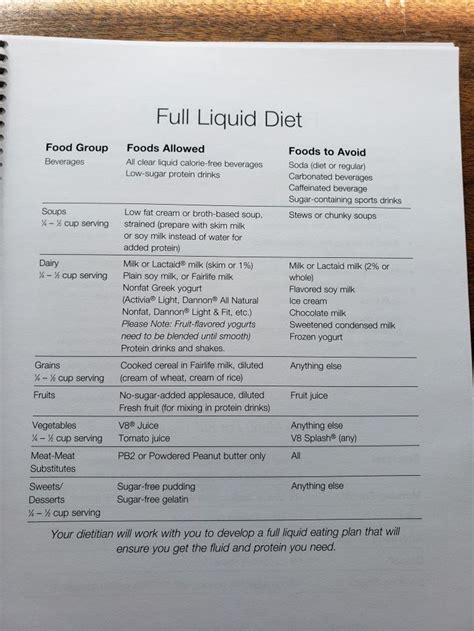 Pin By Twyla Gray On Pre Op Diet In 2024 Bariatric Recipes Sleeve