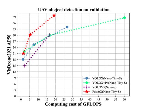 220903157 Fasterx Real Time Object Detection Based On Edge Gpus For