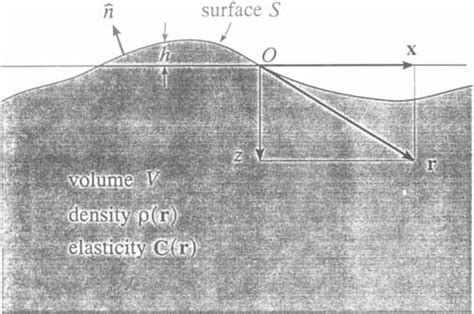 Slowly Varying Waveguide Occupying A Volume V Bounded By A Free Surface Download Scientific
