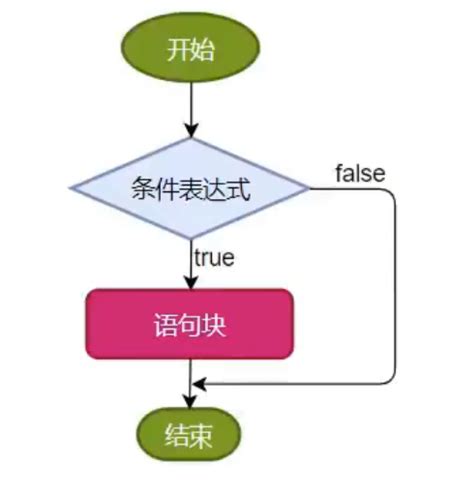 深入解析Java编程中的流程控制语句与分支结构 CSDN博客