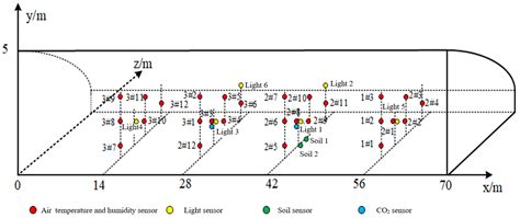 Research On Multi Step Fruit Color Prediction Model Of Tomato In Solar