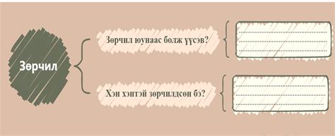 Мэдлээ Цахим контент