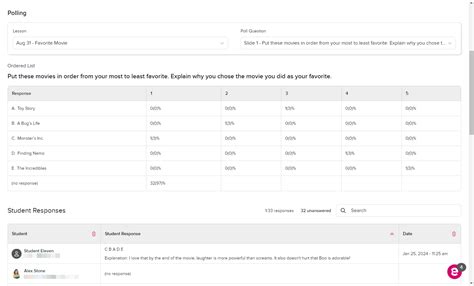 Echovideo Viewing Responses To Polls In Course Media Support