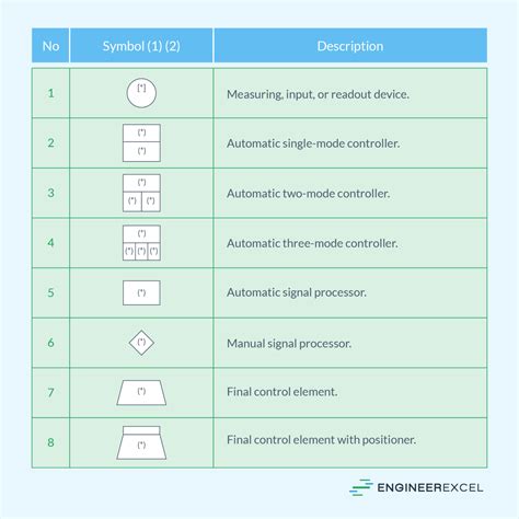Isa Symbols Explained Engineerexcel