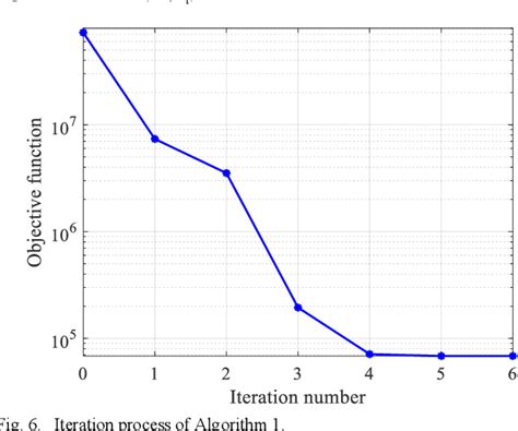 Figure 1 From Machine Learning Based Channel Estimation Optimization