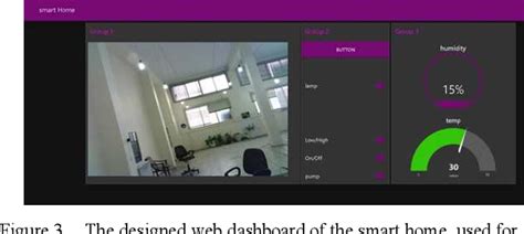 Figure 3 From Design And Implementation Of An IoT Based Smart Home With The Ability To