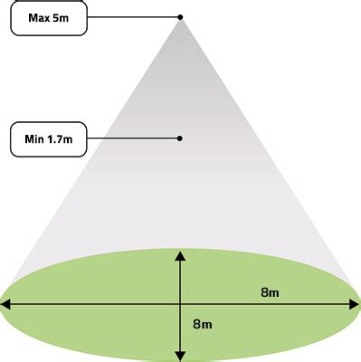 RCS REACTA CONTROL SENSOR Dextra Group