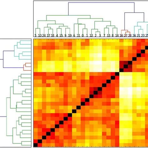 Agglomerative Complete Linkage Hierarchical Clustering Yielding 3