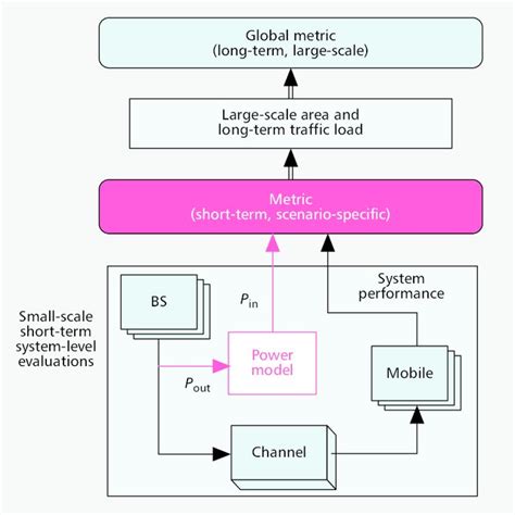 Earth Energy Efficiency Evaluation Framework E 3 F Download