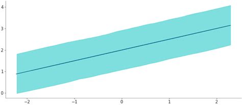 Example Gallery — Arviz 0161 Documentation