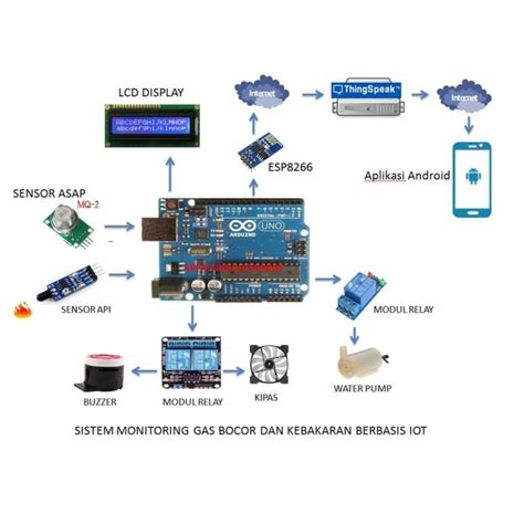 Jual Terbaru Arduino Project Sistem Pendeteksi Kebakaran Dan Gas Bocor Berbasis Iot Shopee