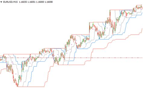 Channel Breakout Entry Indicator Mt Free Download