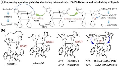A Effects Of Chemical Structures Of Bridging Ligands In Stacked