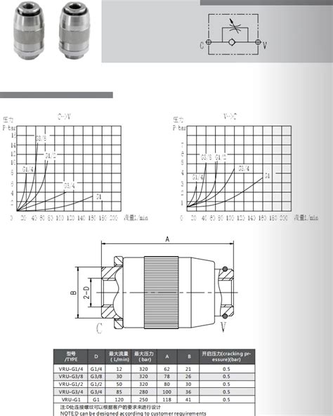 Hydraulic Flow Control Valves Vru Flow Restrictor With Check Valve