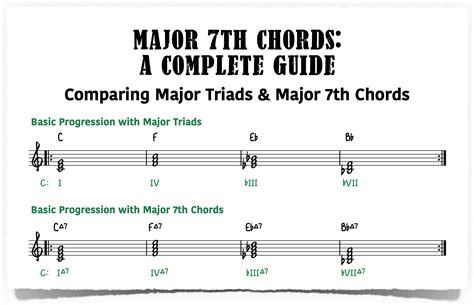 Basic Chords Chart Major Minor And Dominant 7th Sonic