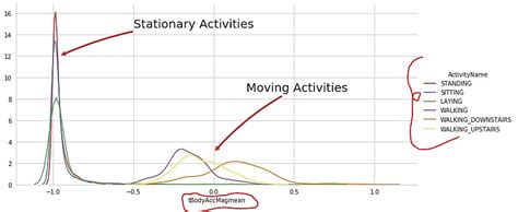 GitHub MadhavShashi Human Activity Recognition Using Smartphones Sensor DataSet Human