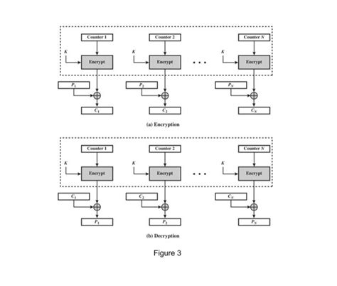 Solved The Encryption Diagrams For Two Chaining Modes Of