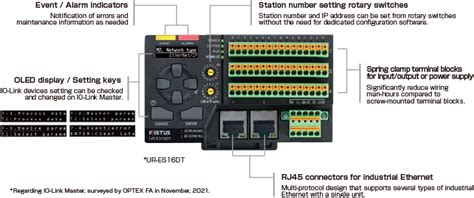 Iiot Io Link Io Link Master Ur Series Feature Optex Fa Global