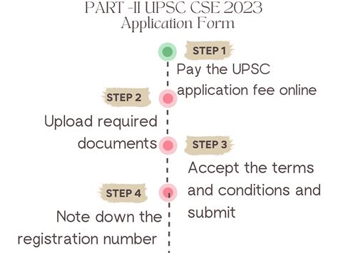 Upsc Cse 2025 Application Process News And Notifications Upsc Pdf Download