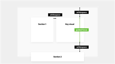My Secret To Perfect Layout Revealed Squareplanet