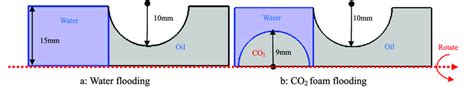 Geometric Model Of Oil Displacement Effect Download Scientific Diagram