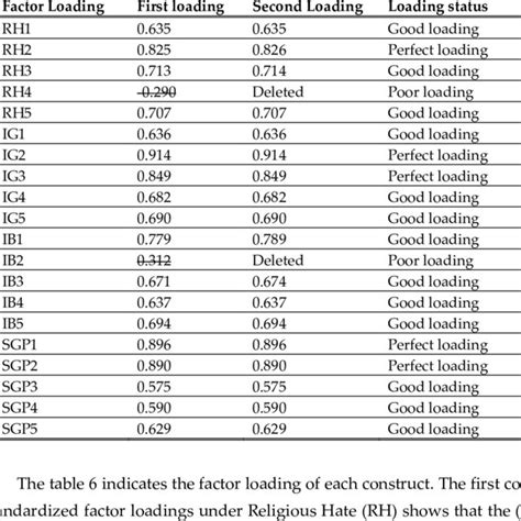 Measurement Model Based Covariance Download Scientific Diagram