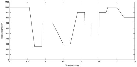 Applied Sciences Free Full Text A Novel Mppt Based Reptile Search