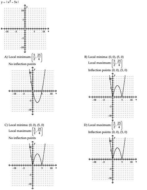 Solved Sketch The Graph And Show All Local Extrema And Chegg Com