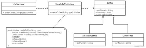 Java设计模式(23种)(图解框架源码分析实战)java 源码框架的设计思想学习 Csdn博客 Java设计模式(23种)(图解框架源码分析实战)java 源码框架的设计思想学习 Csdn博客