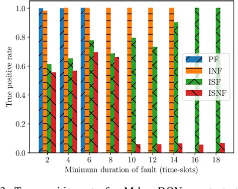 Autonomous Maintenance In Iot Networks Via Aoi Driven Deep Reinforcement Learning