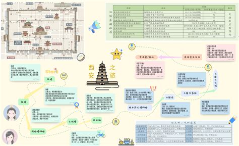 17个超实用旅游攻略，国内外热门城市一网打尽！